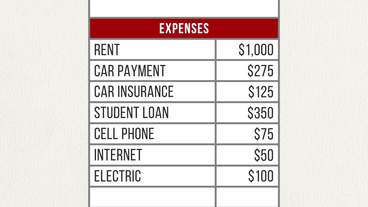 How to Make a Budget in Excel | Practical Personal Finance